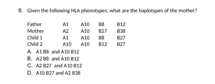 Solved Given the following HLA phenotypes, what are the | Chegg.com