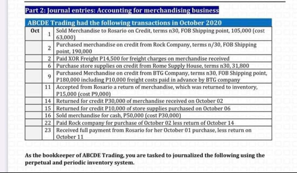 Solved Part 2: Journal entries: Accounting for merchandising | Chegg.com