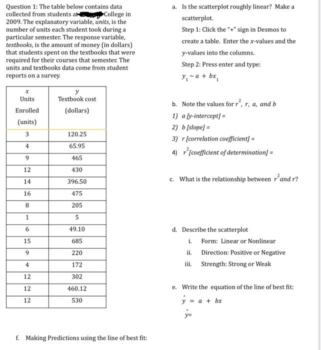 Solved Question 1: The table below contains data a. Is the | Chegg.com