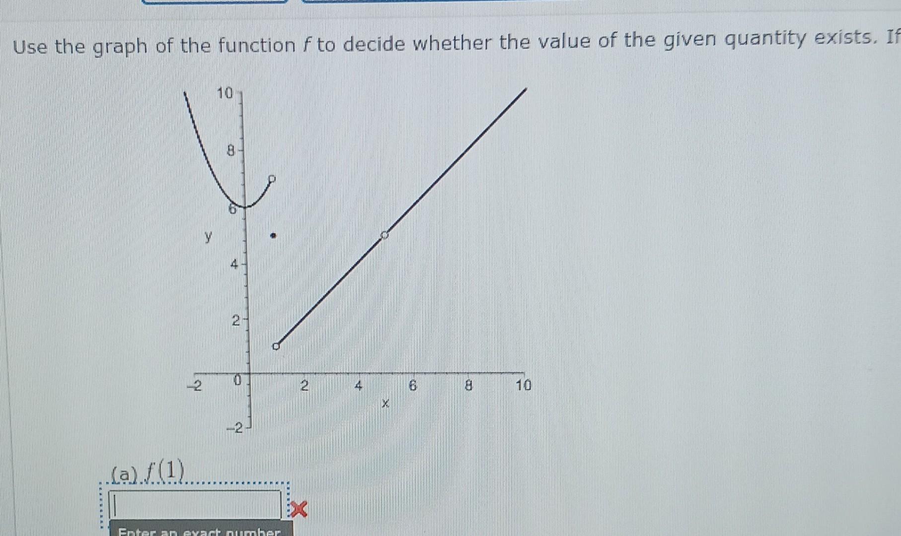 Solved use the graph of the function f to decide whether the | Chegg.com
