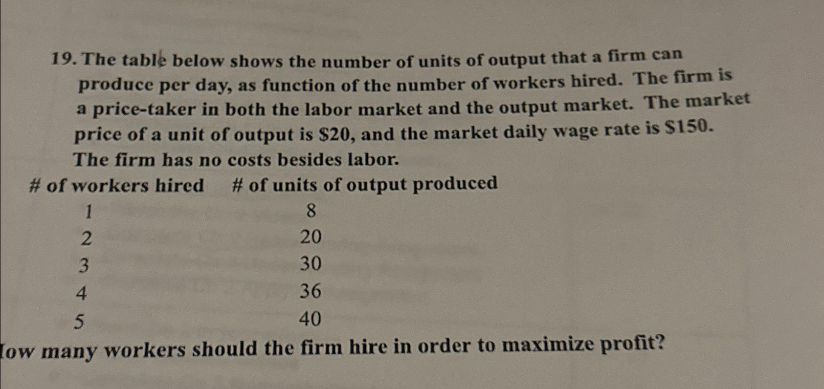 Solved The table below shows the number of units of output | Chegg.com