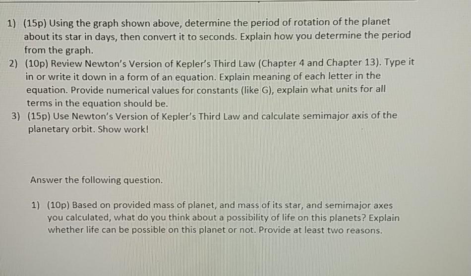 Solved Discovering characteristics of extrasolar planets. | Chegg.com