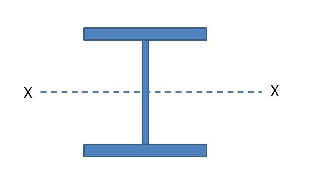 Solved The beam shown is a W8x15. The properties are in | Chegg.com