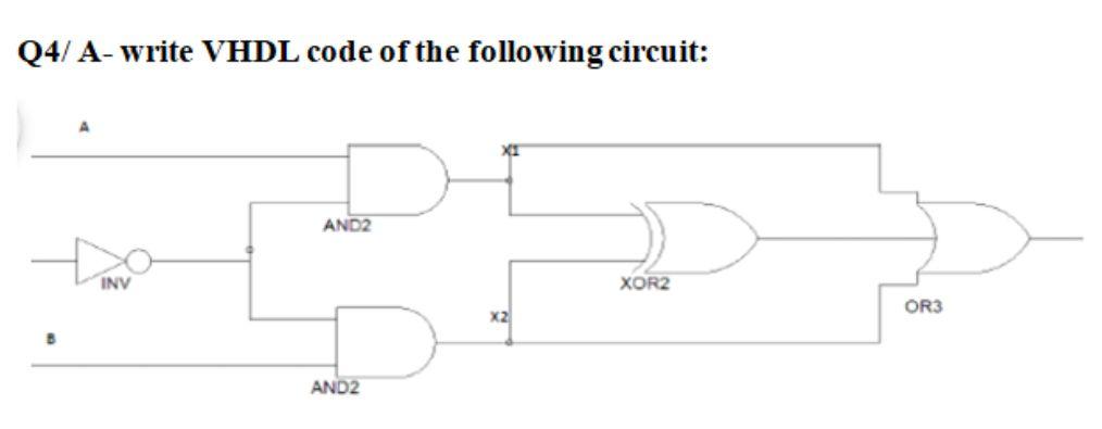 Solved Q4/ A-write VHDL code of the following circuit: AND2 | Chegg.com