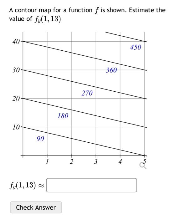 Solved A contour map for a function f is shown. Estimate the | Chegg.com