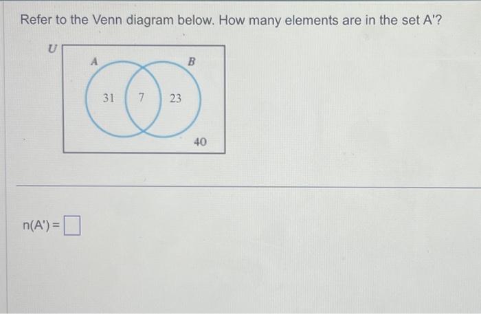 Solved Refer to the Venn diagram below. How many elements | Chegg.com