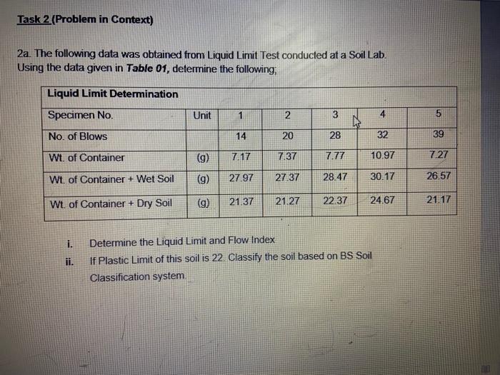 Solved 2a. The following data was obtained from Liquid Limit | Chegg.com