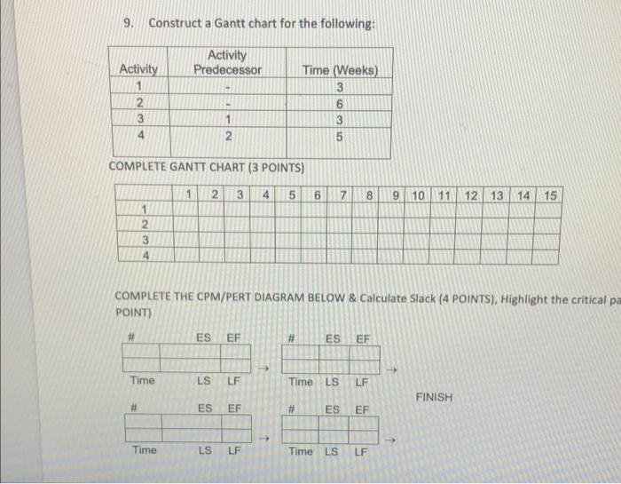 Solved 9. Construct a Gantt chart for the following: | Chegg.com