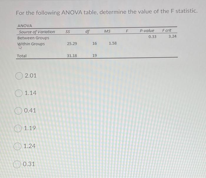 Solved For the following ANOVA table, determine the value of | Chegg.com