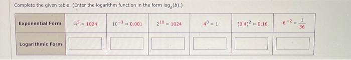 Solved Complete the given table. (Enter the logarithm | Chegg.com