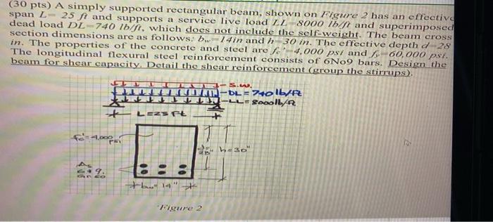 Solved (30 pts) A simply supported rectangular beam, shown | Chegg.com