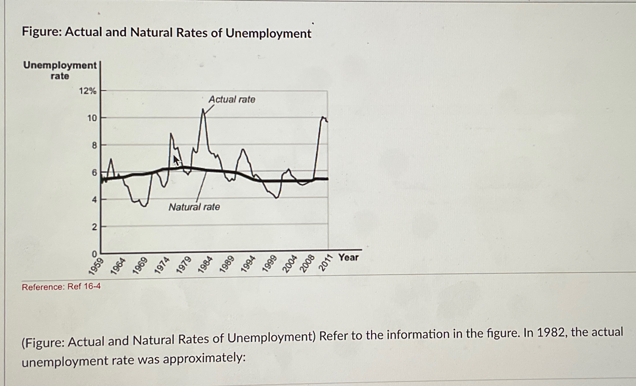 Solved Figure: Actual and Natural Rates of | Chegg.com