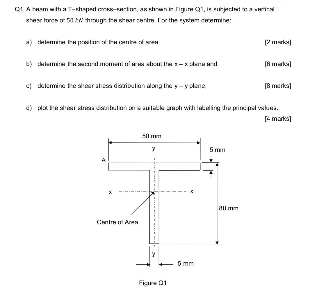 Solved Q1 A beam with a T-shaped cross-section, as shown in | Chegg.com