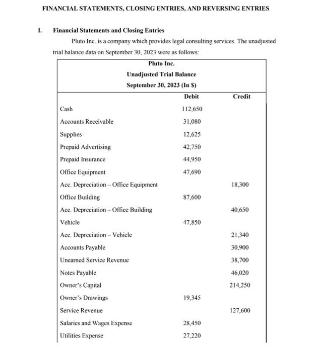 FINANCIAL STATEMENTS, CLOSING ENTRIES, AND REVERSING | Chegg.com