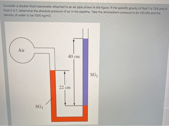 Solved Consider a double-fluid manometer attached to an air | Chegg.com