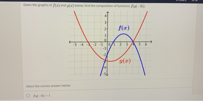 Solved Given the graphs of f(x) and g(x) below, find the | Chegg.com
