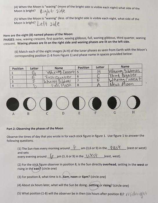 Solved Figure 1 Eight phases of the moon that are visible | Chegg.com