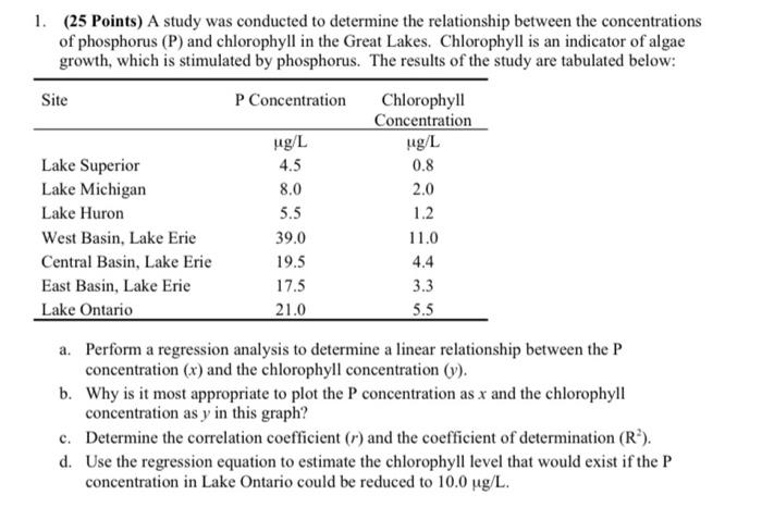Solved 1. (25 Points) A study was conducted to determine the | Chegg.com Solved 1. (25 Points) A study was conducted to determine the | Chegg.com