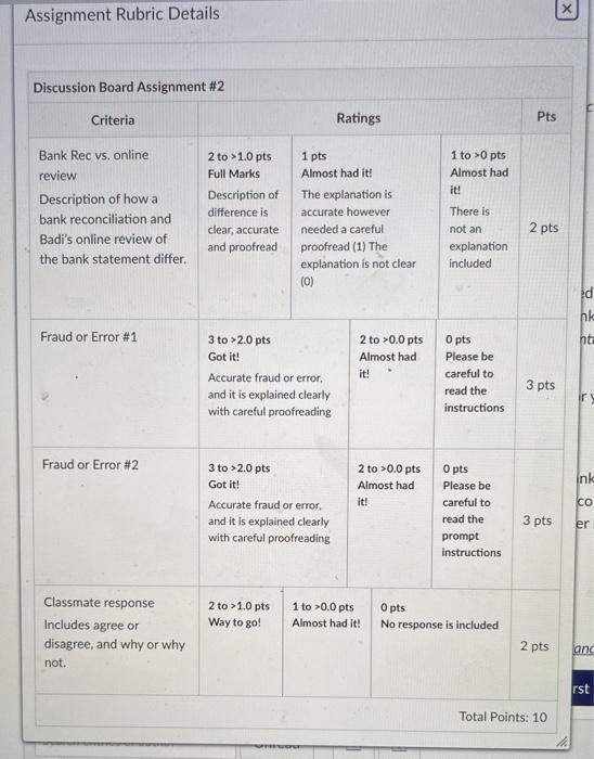 Solved Discussion Assignment \#2- 10 points Learning Outcome | Chegg.com