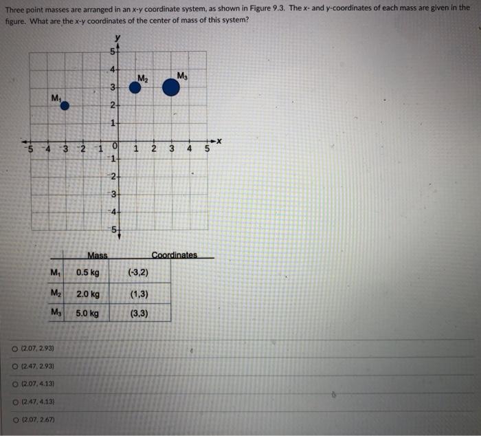 Solved Three point masses are arranged in an x-y coordinate | Chegg.com