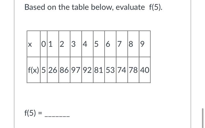 Solved Based on the table below, evaluate f(5). x 10/1 2 3 4 | Chegg.com