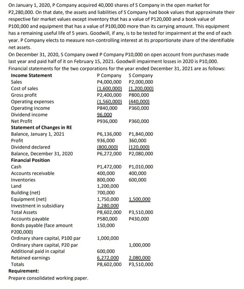 Solved On January 1, 2020, P Company acquired 40,000 shares | Chegg.com