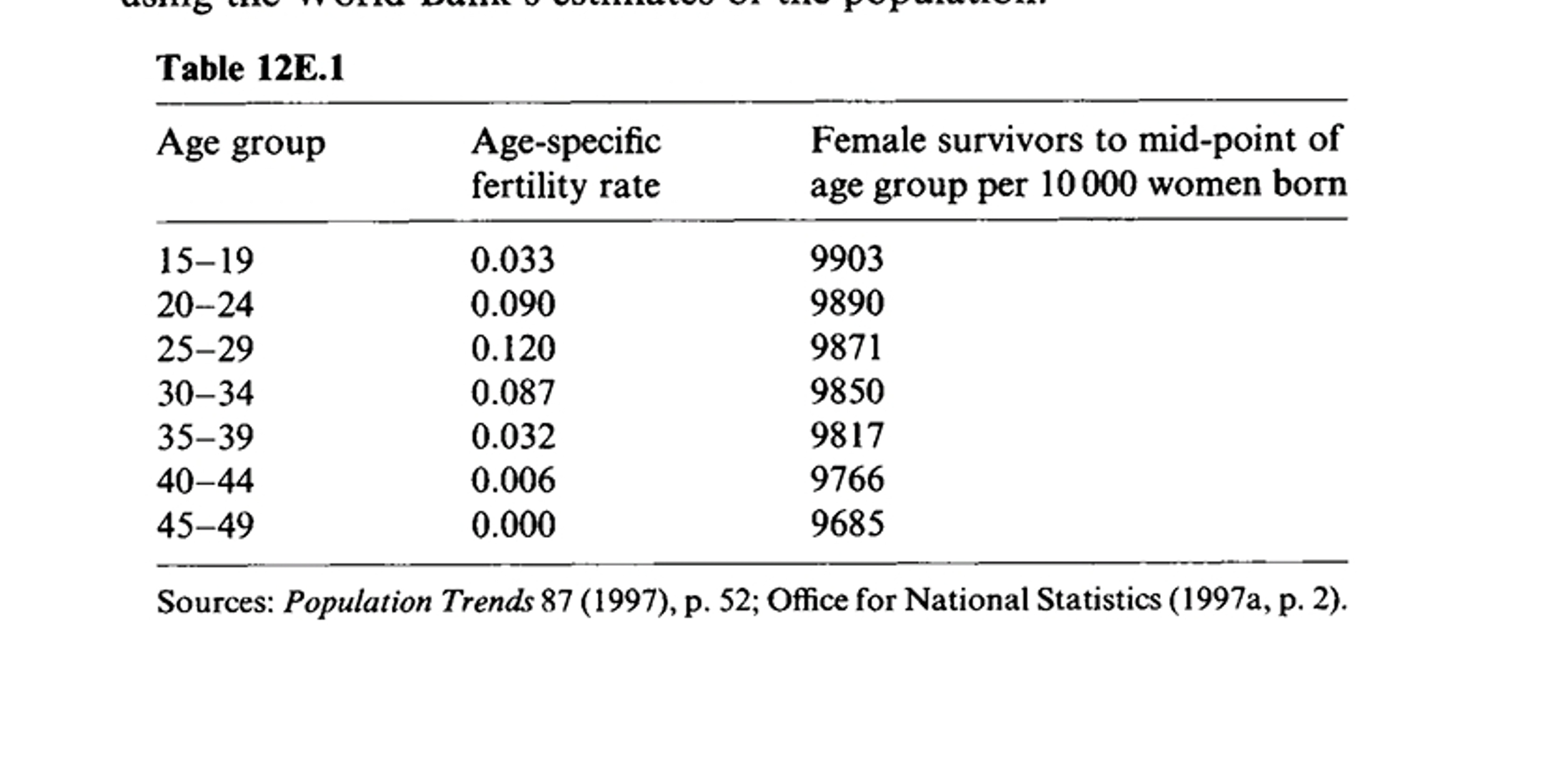 Solved Table 12E.1 ﻿gives information on age-specific | Chegg.com