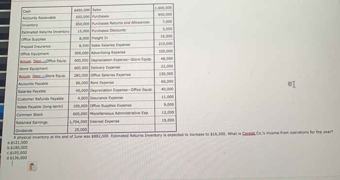 Solved Cash $450,000 Sales 1,600,000 850,000 Accounts | Chegg.com