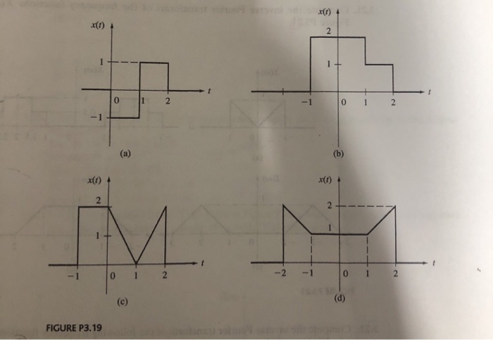 Solved pntude spectrums in 3.19. By first expressing x(t) in | Chegg.com