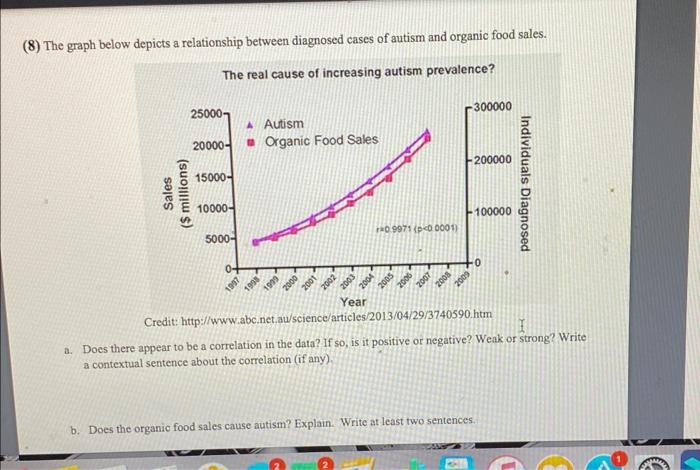 Solved (8) The graph below depicts a relationship between | Chegg.com