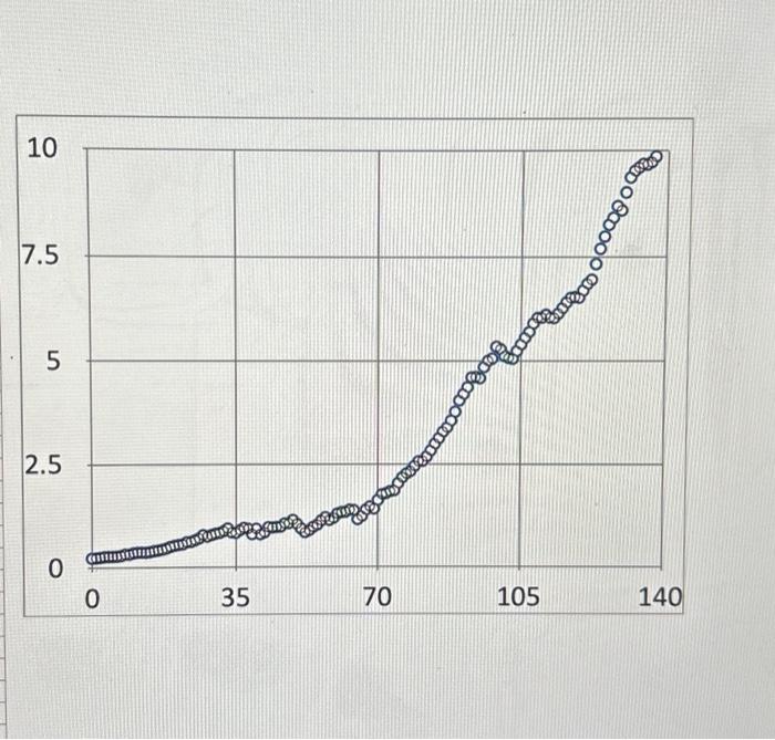 Solved \begin{tabular}{|l|l|l|} \hline 119 & 6.5312667 \\ | Chegg.com