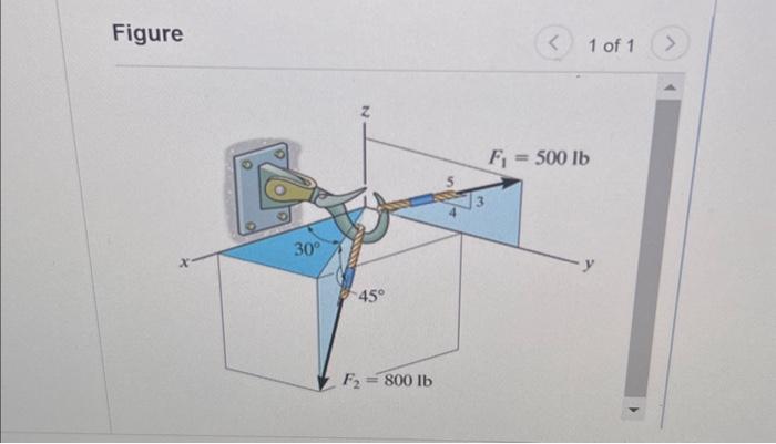 Figure Determine The Resultant Force Acting On The