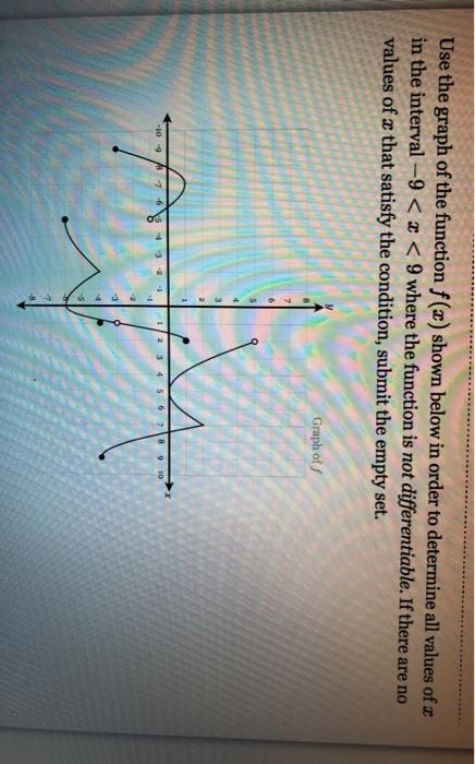 Solved Use the graph of the function f(x) shown below in | Chegg.com