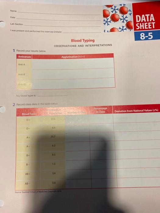 Solved Name Date Lab Section DATA SHEET 8-5 I was present | Chegg.com