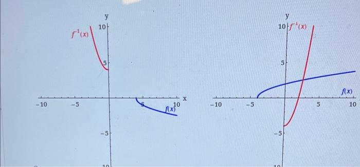 Solved Find f−1(x) for the one-to-one function f(x). | Chegg.com Solved Find f−1(x) for the one-to-one function f(x). | Chegg.com
