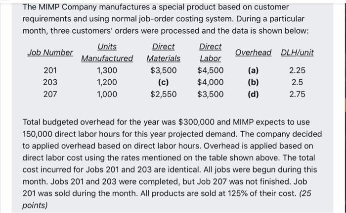 Solved The MIMP Company manufactures a special product based | Chegg.com