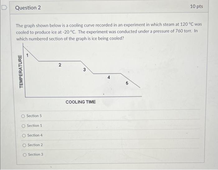 Solved The graph shown below is a cooling curve recorded in | Chegg.com