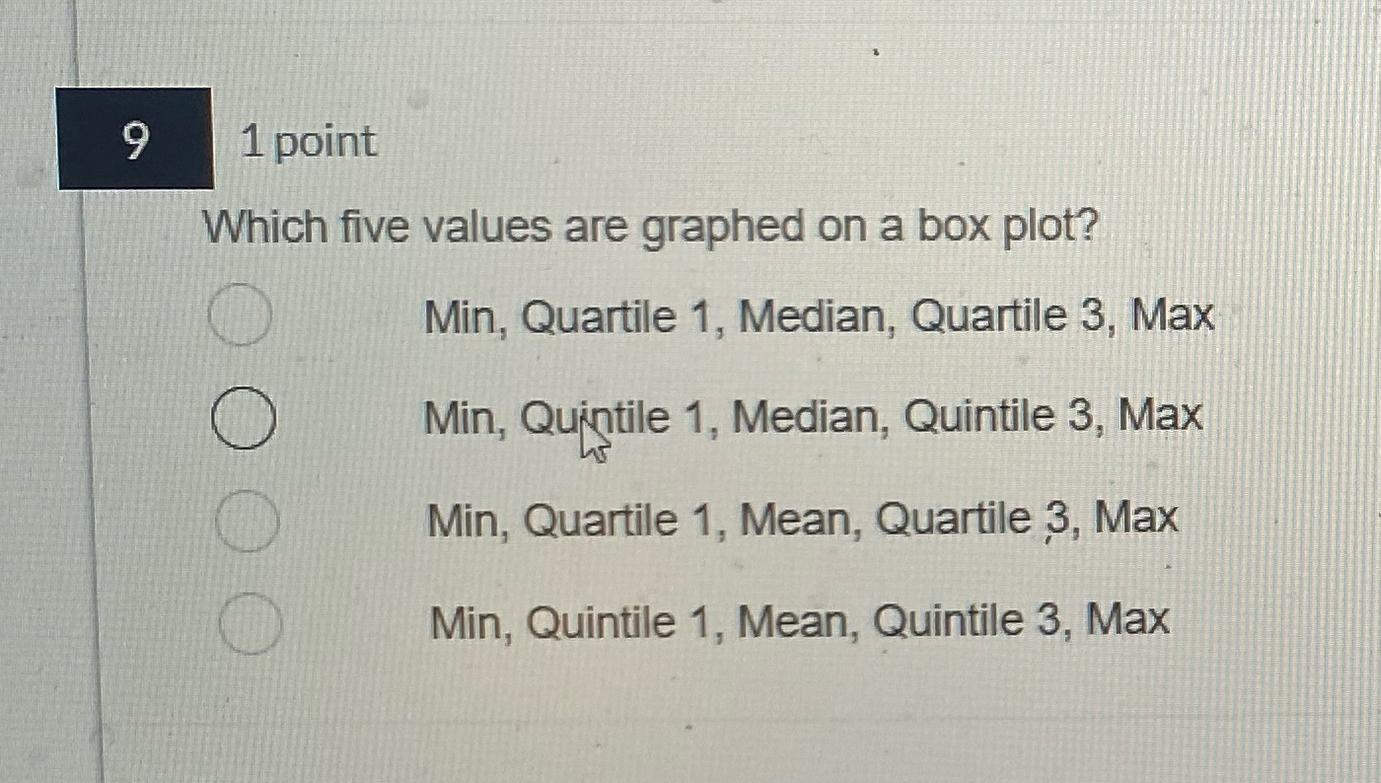 Solved 91 ﻿pointWhich five values are graphed on a box | Chegg.com