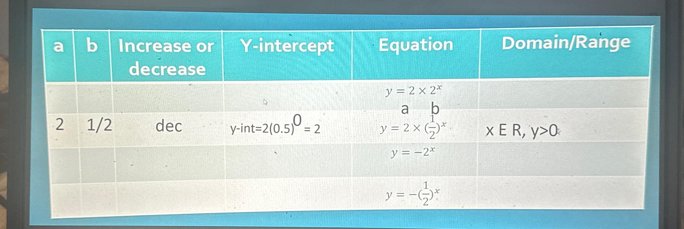 Solved Please Solve This Table Chegg
