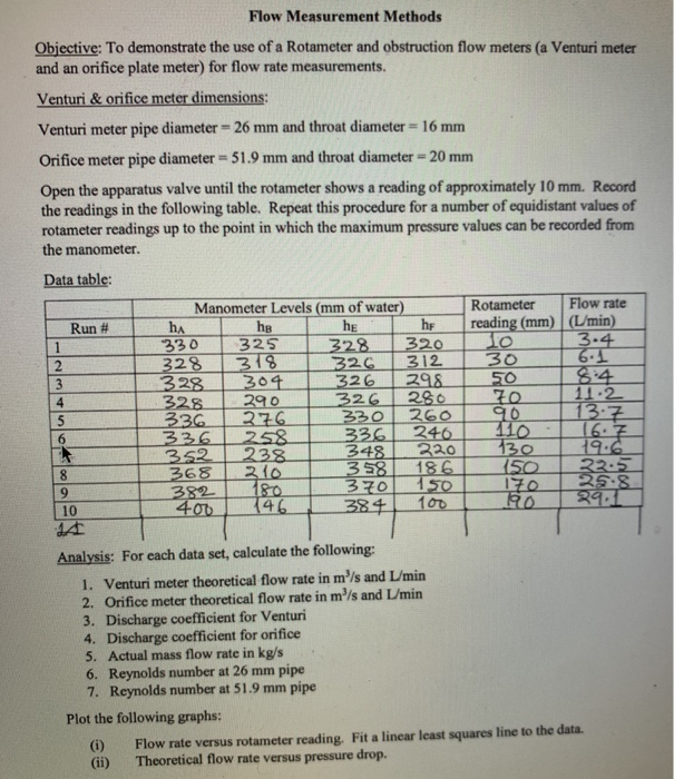 Flow Measurement Methods Objective: To demonstrate | Chegg.com