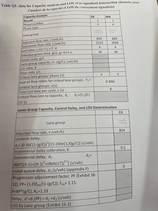 A two phase signalised intersection with 70 seconds | Chegg.com
