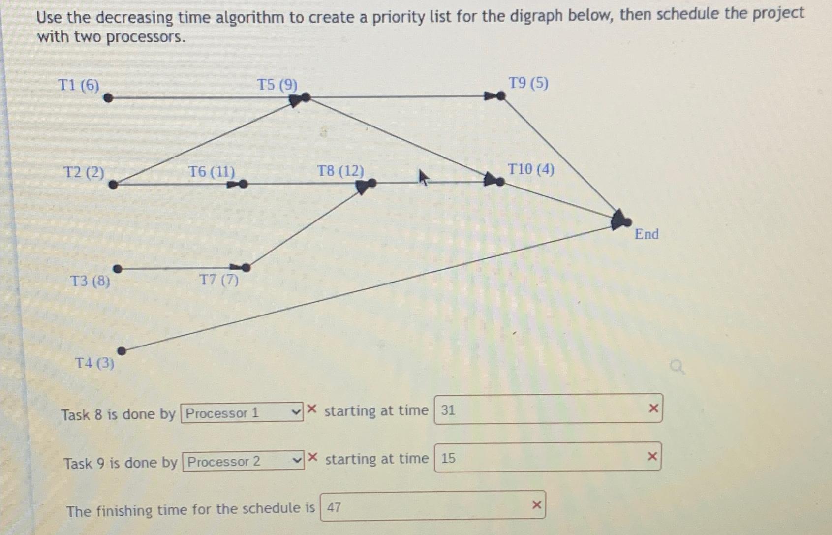 Solved Use The Decreasing Time Algorithm To Create A
