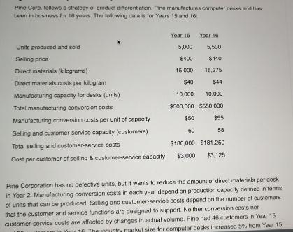 Pine Corp. follows a strategy of product | Chegg.com