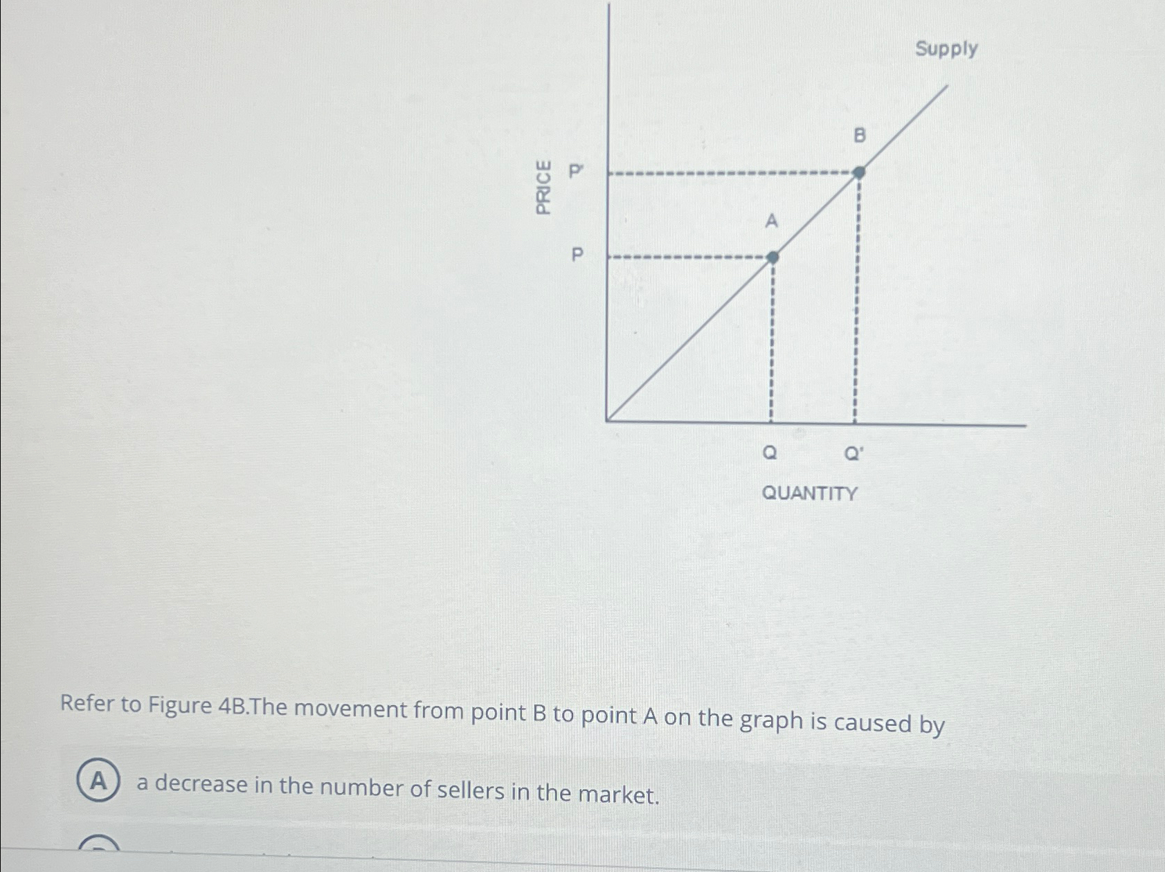 Solved Refer to Figure 4B.The movement from point B to point | Chegg.com