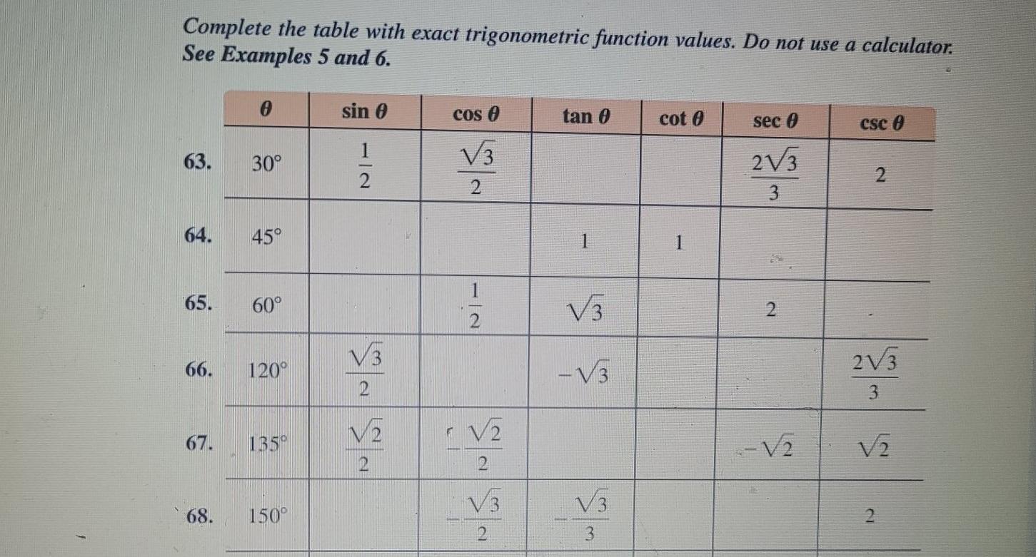 Solved Complete the table with exact trigonometric function | Chegg.com