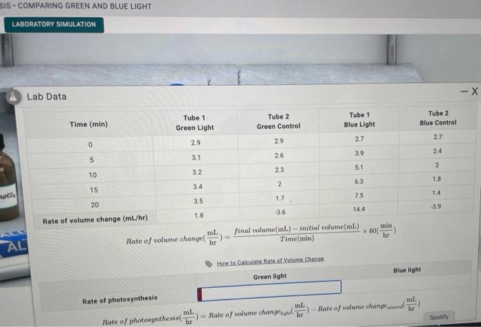 Solved SIS. COMPARING GREEN AND BLUE LIGHT LABORATORY | Chegg.com