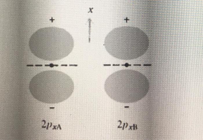 Solved The following figure are two 2px orbitals of a | Chegg.com