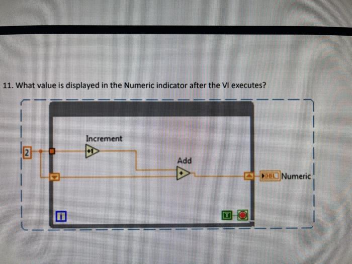 Solved 11. What value is displayed in the Numeric indicator | Chegg.com