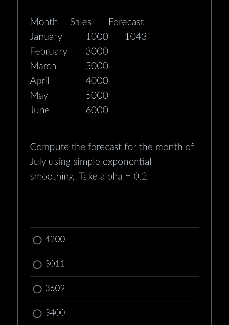 Solved Compute the forecast for the month ofJuly using | Chegg.com