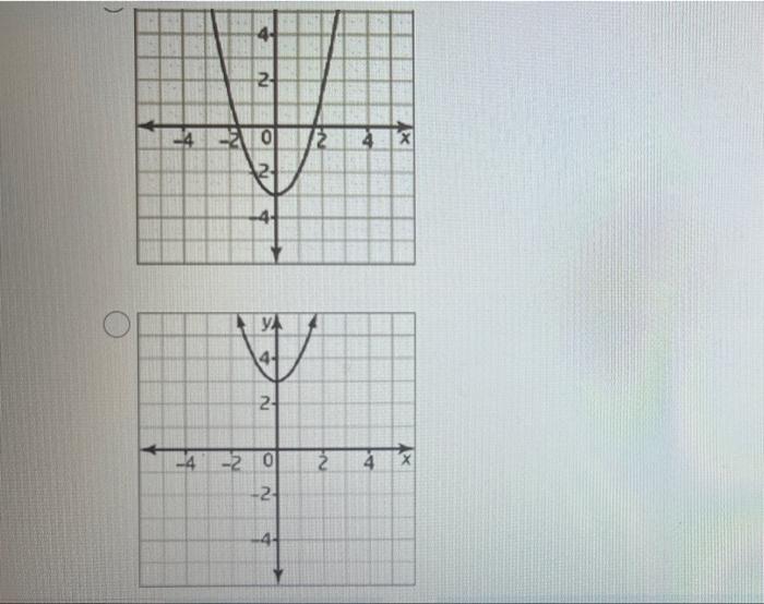 Solved Which one of the following graphs best represents the | Chegg.com